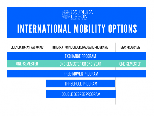 Outgoing mobility | Application | CATÓLICA-LISBON